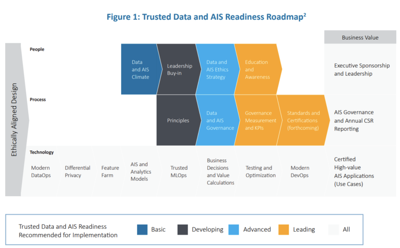 OECD-Approved AI Tools and Resources for Financial Services | Emerj ...