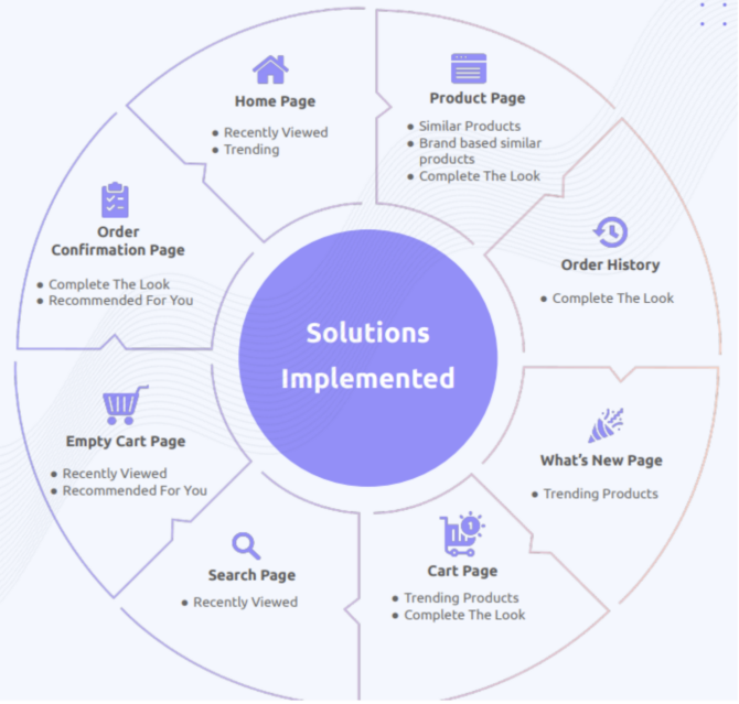 Retail AI Use Cases and Trends - An Executive Brief - Emerj Artificial Intelligence Research