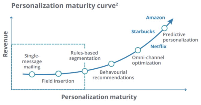 Retail AI Use Cases and Trends - An Executive Brief - Emerj Artificial Intelligence Research