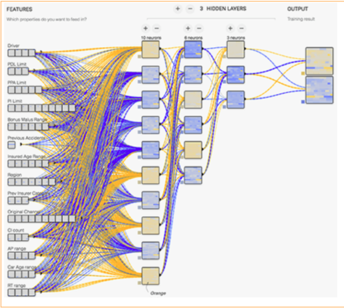 Artificial Intelligence at AXA - Emerj Artificial Intelligence Research