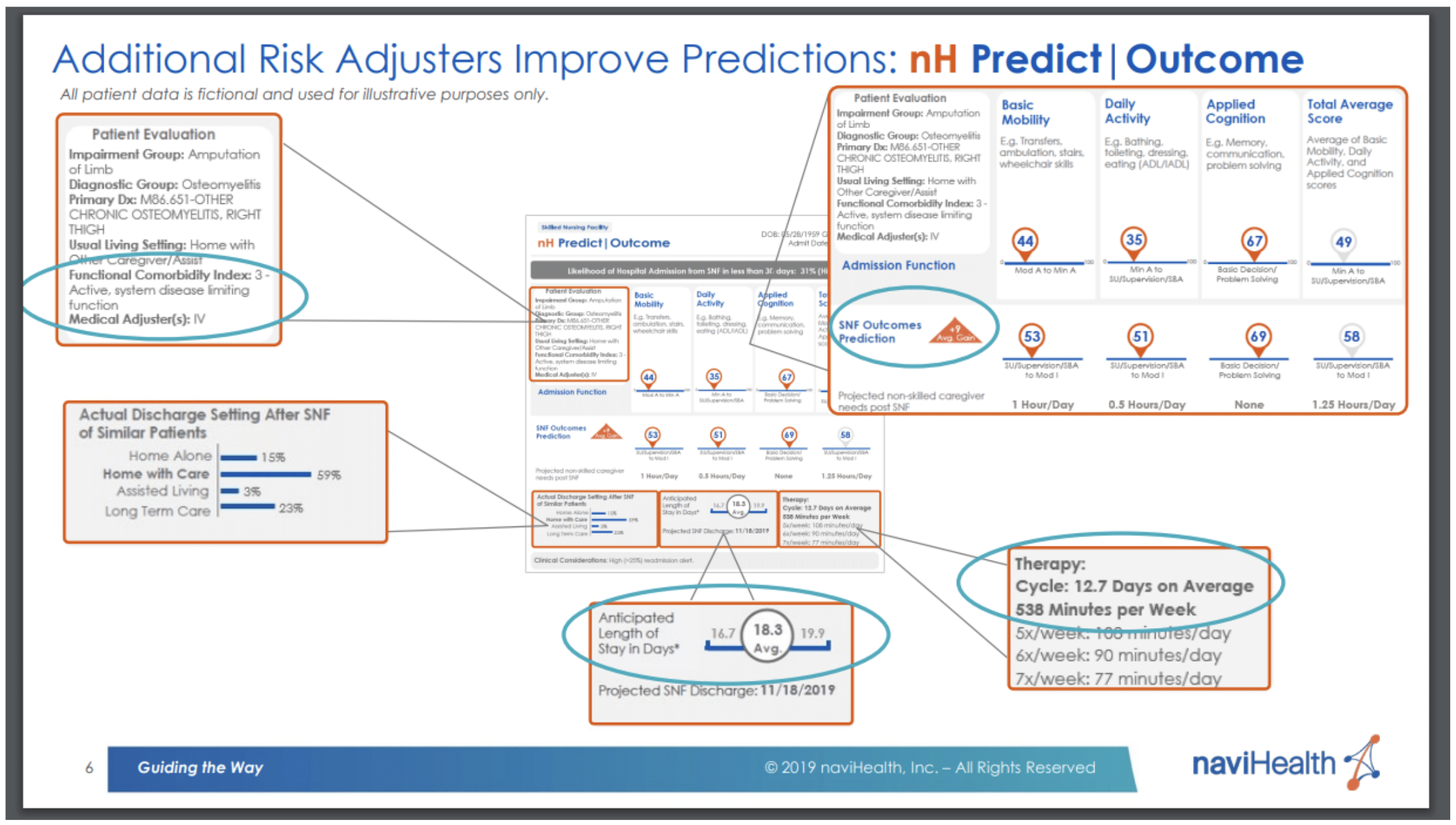 Artificial Intelligence at Humana - Emerj Artificial Intelligence Research