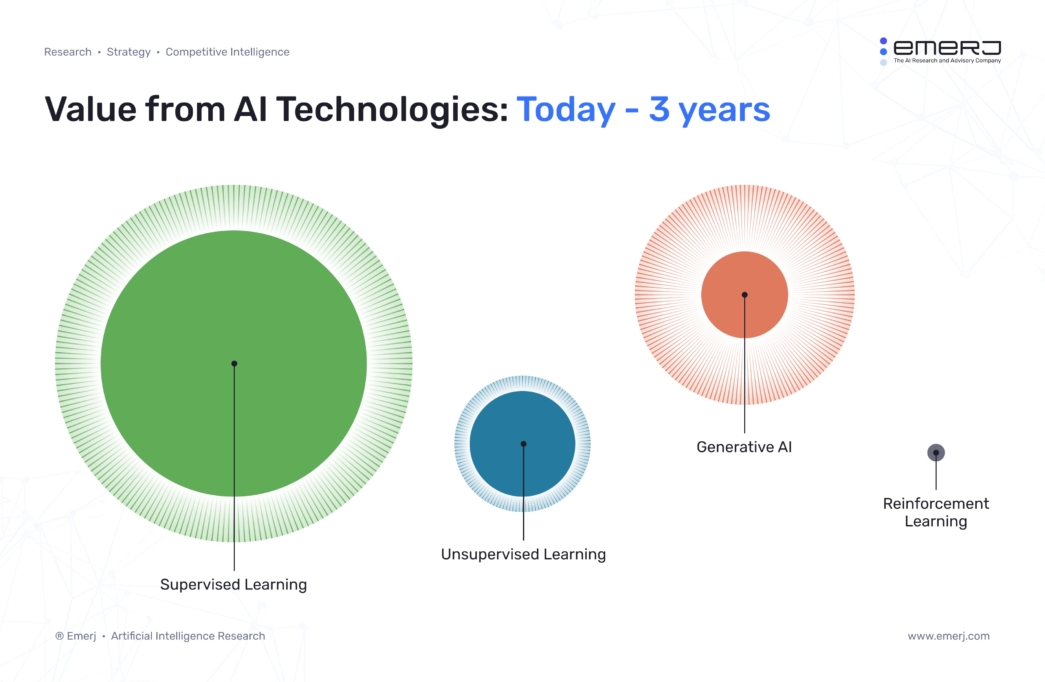 The Evolution of Artificial Intelligence - with Matt Berseth of NLP ...