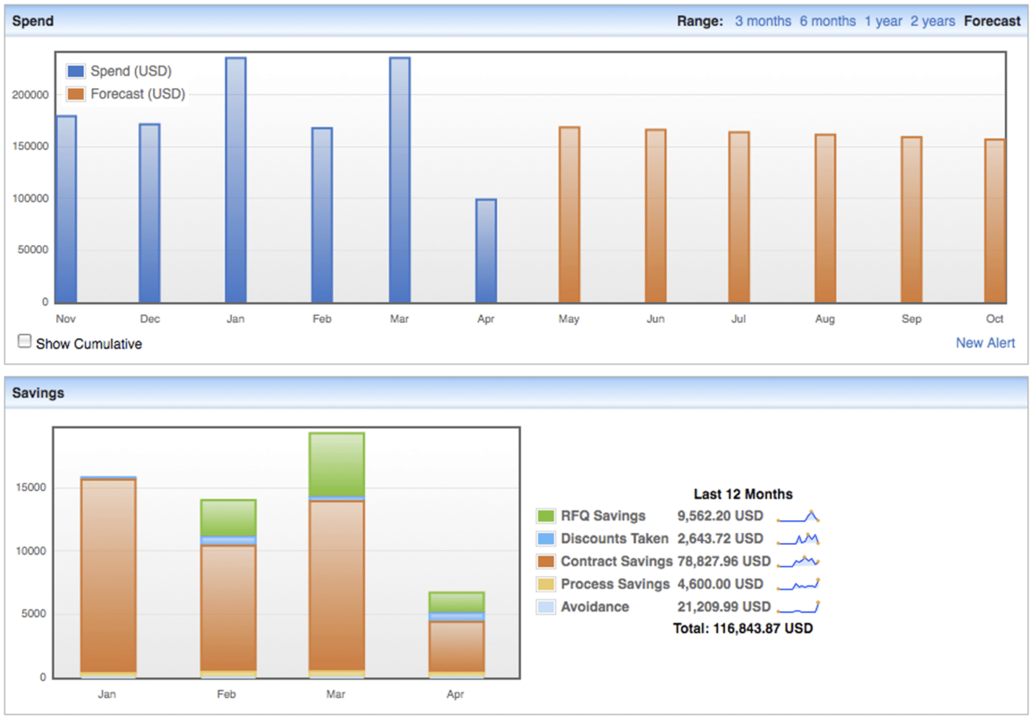 Artificial Intelligence at Nestlé - Emerj Artificial Intelligence Research
