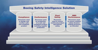 Artificial Intelligence at Boeing - Two Use Cases - Emerj Artificial ...