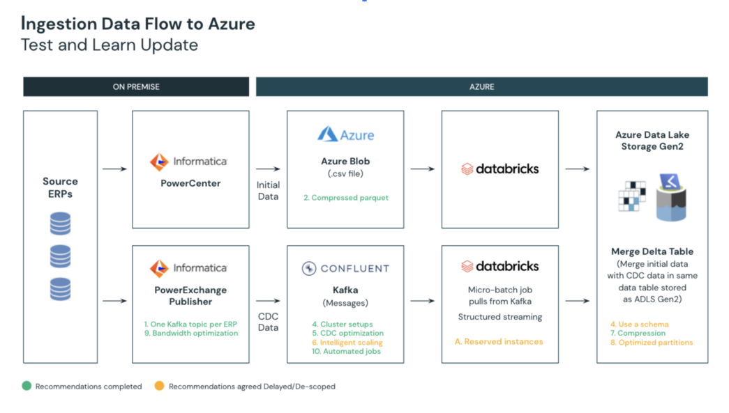 Artificial Intelligence at Johnson & Johnson - Emerj Artificial ...