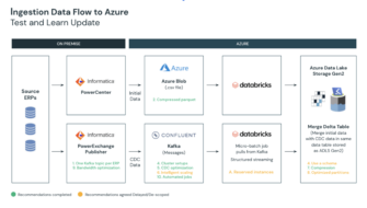 Artificial Intelligence at Johnson & Johnson - Emerj Artificial ...