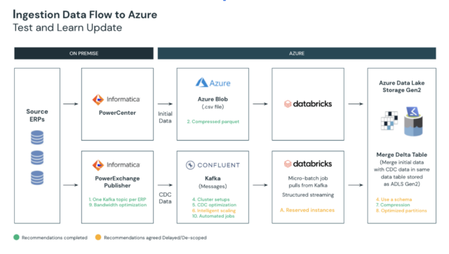 Artificial Intelligence at Johnson & Johnson - Emerj Artificial ...