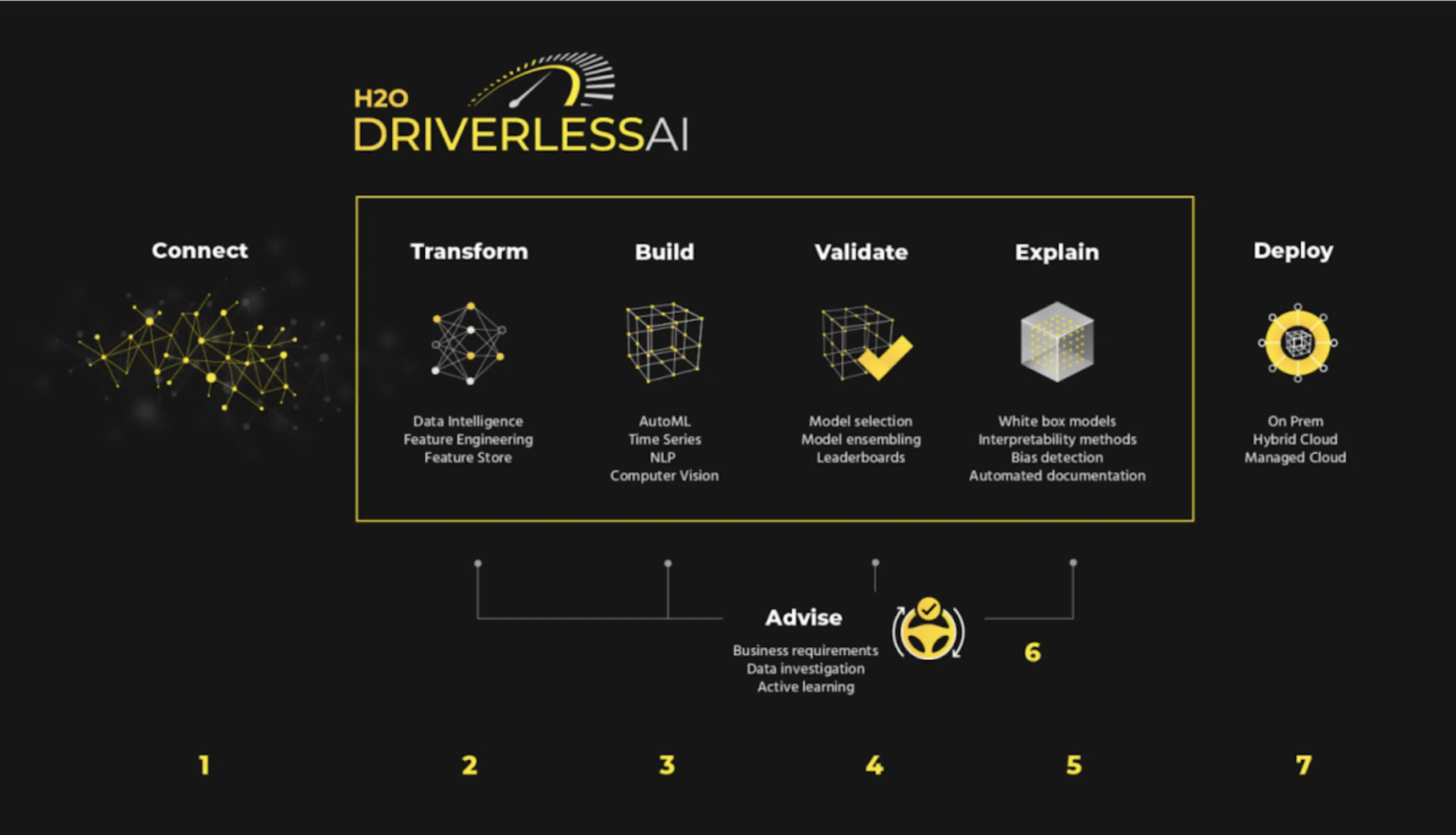 Artificial Intelligence at Progressive Insurance - Two Use Cases ...