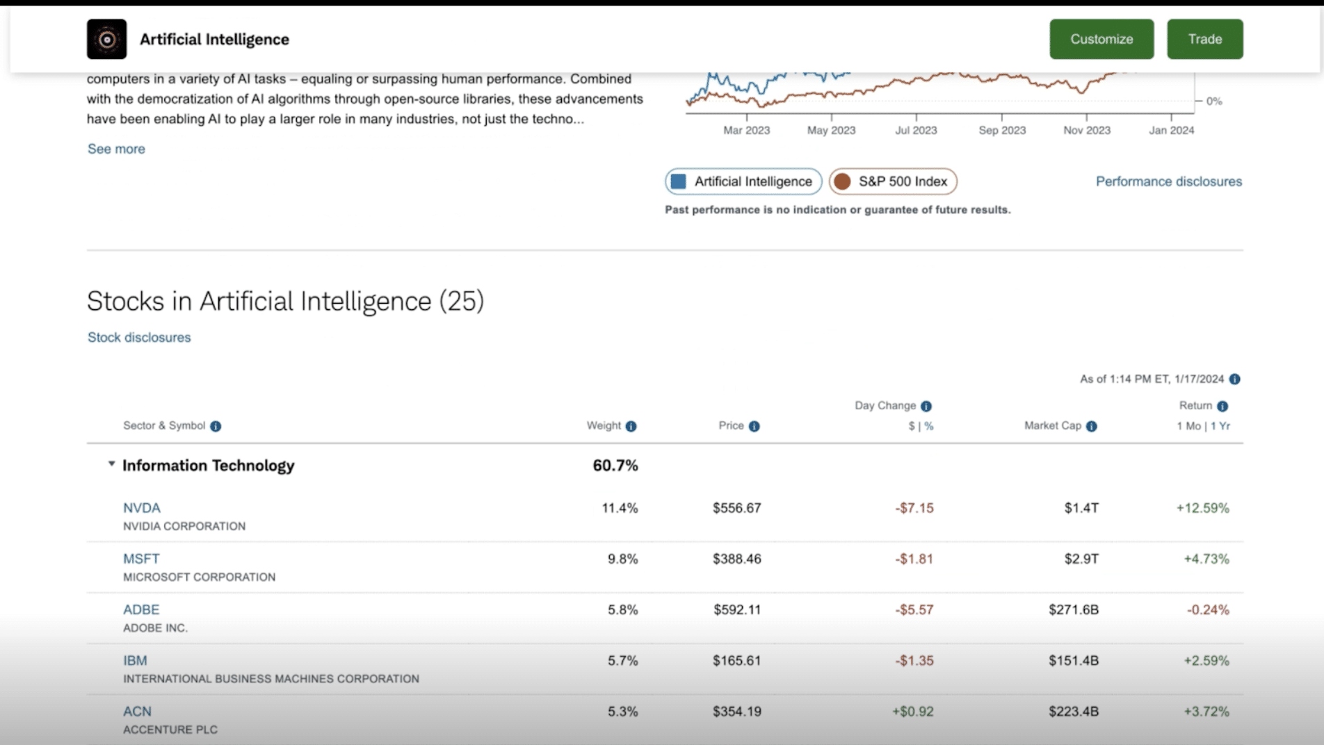 Artificial Intelligence at Charles Schwab - Two Use Cases - Emerj ...