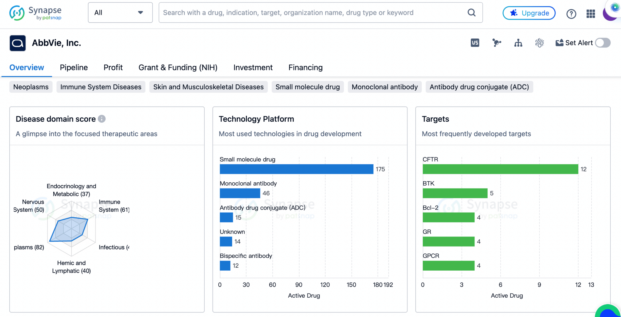Artificial Intelligence at AbbVie - Two Use Cases - Emerj Artificial ...